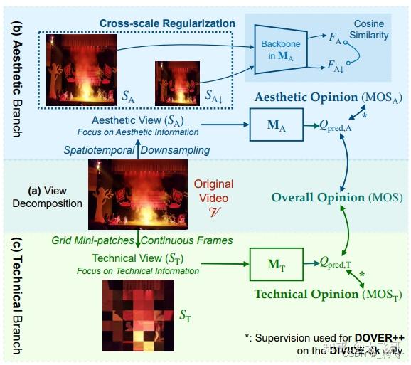 【竞赛】视频质量评价竞赛经验记录-3（优化和提交） - 知乎
