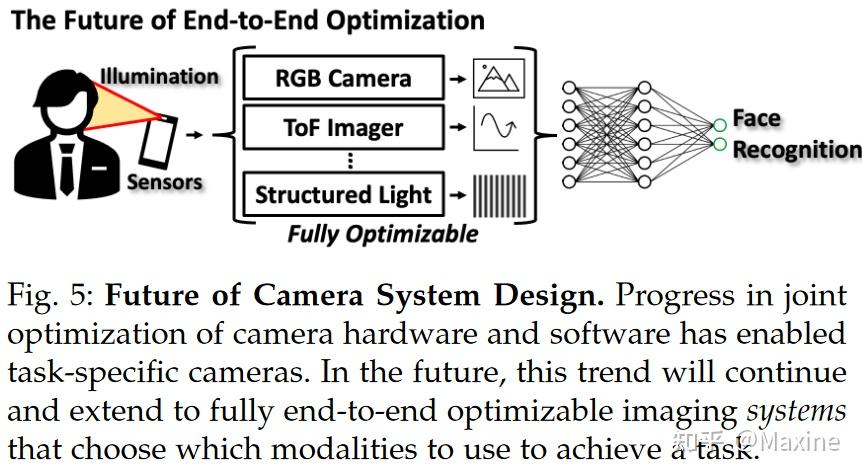 计算成像 | Physics vs. Learned Priors: Rethinking Camera and Algorithm Design for Task-Specific ...
