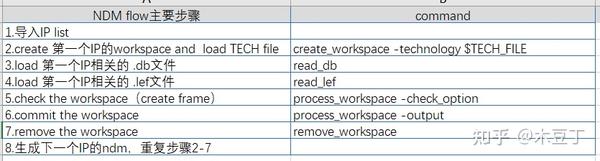 Ndm 建库(data model) - 知乎