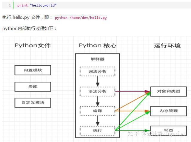 Python基础--(三)python解释器 - 知乎