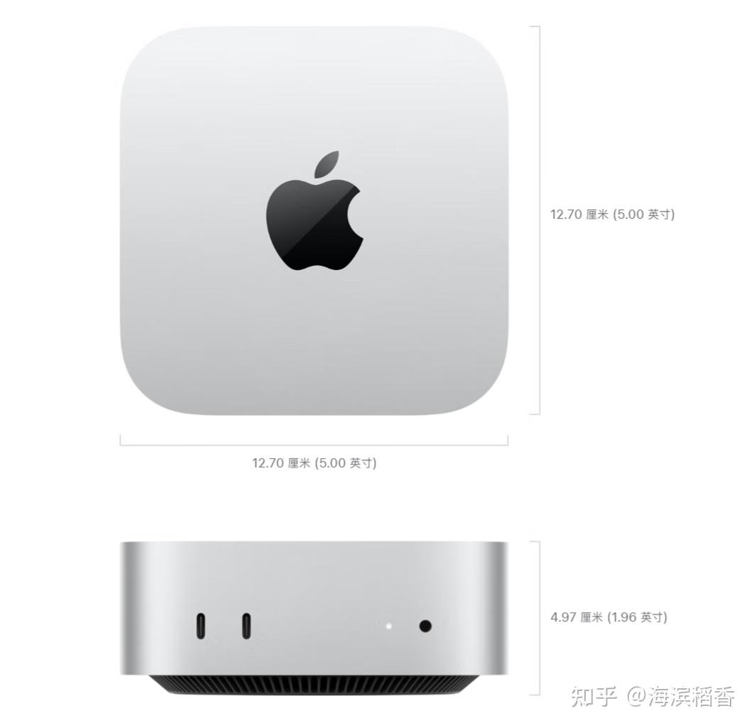 M4版Mac mini：标配16GB内存，国补或者教育优惠低至3500左右，领配了高性价比4K显示器 - 知乎