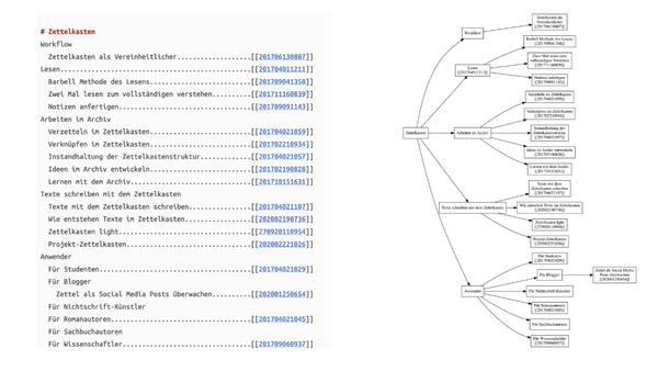 Zettelkasten漫谈，Zettelkasten方法详解系列·七 - 知乎