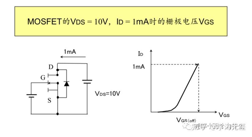 如果当年这样讲MOSFET，模电不逃课（一） - 知乎