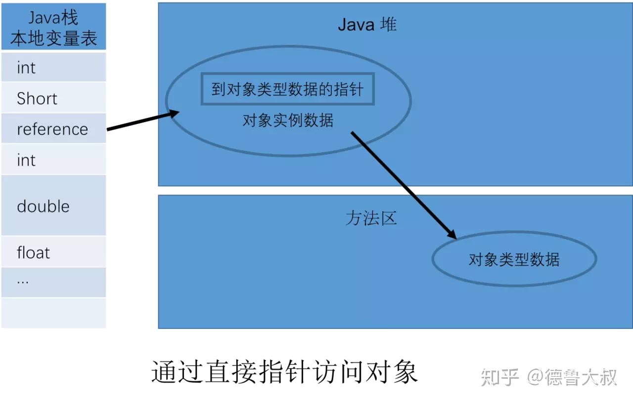 Java虚拟机（JVM）你只要看这一篇就够了！ - 知乎