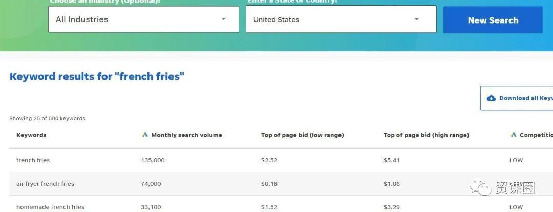 干货收藏 |关键词优化攻略！(附11款关键词检索工具） - 知乎