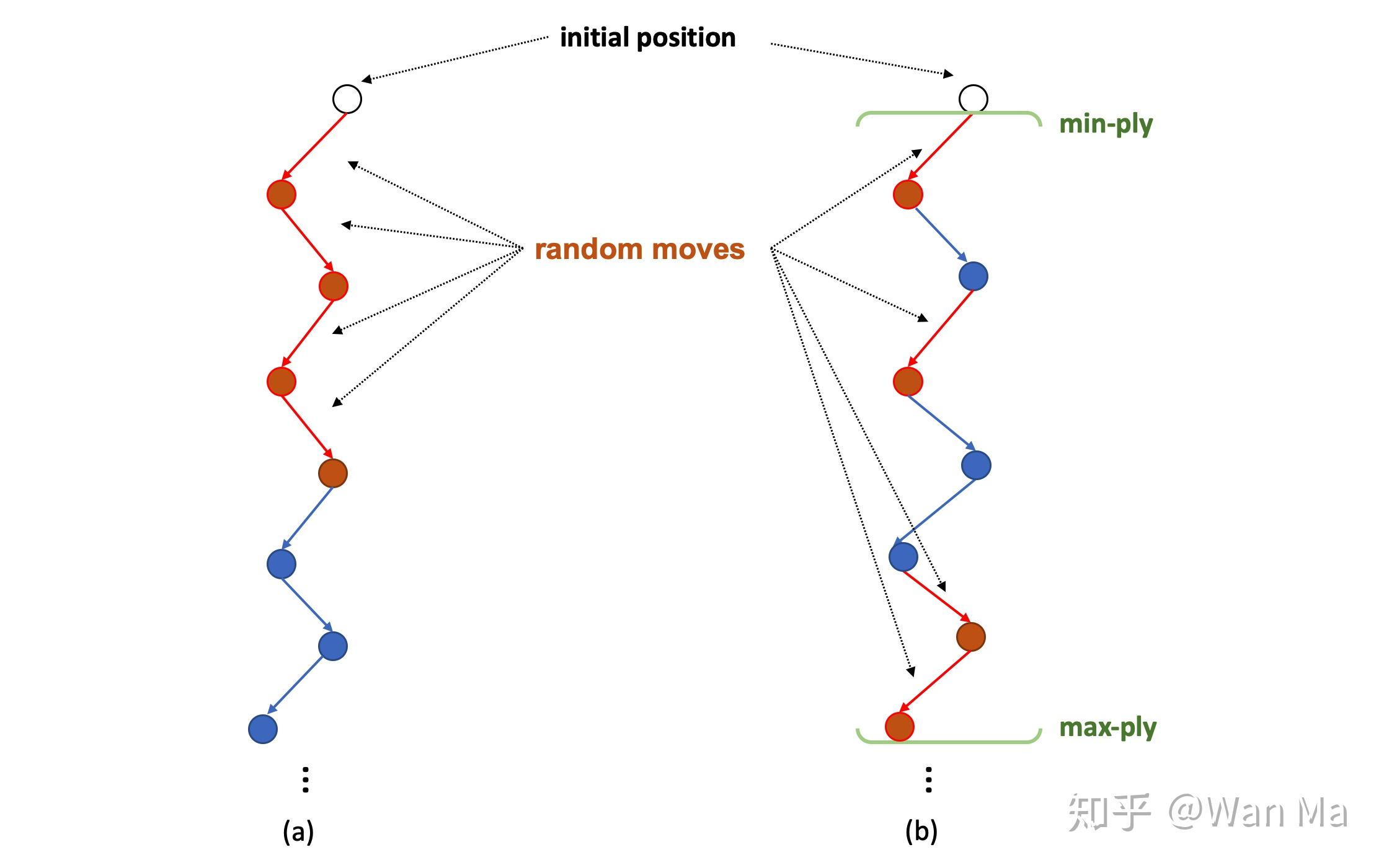 国际象棋程序Stockfish NNUE设计简介（四）训练数据生成 - 知乎