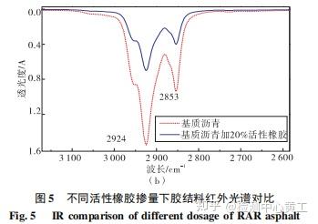 活性橡胶沥青胶结料微观结构分析 - 知乎