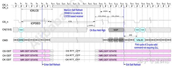 1cycle,2cycle,1N mode,2N mode - 知乎
