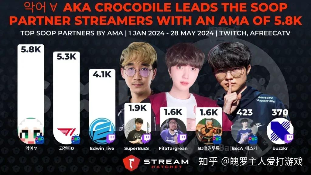 SOOP：全面解析AfreecaTV的新直播平台 - 知乎