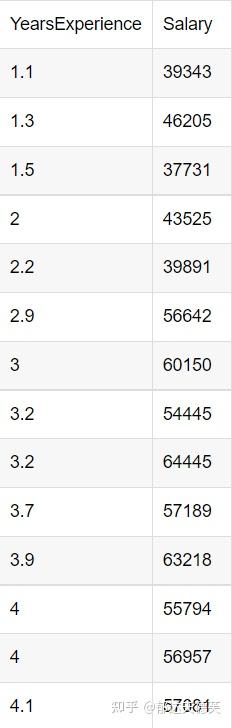 利用TimeGAN技术对一维时序数据进行扩增（Python代码） - 知乎