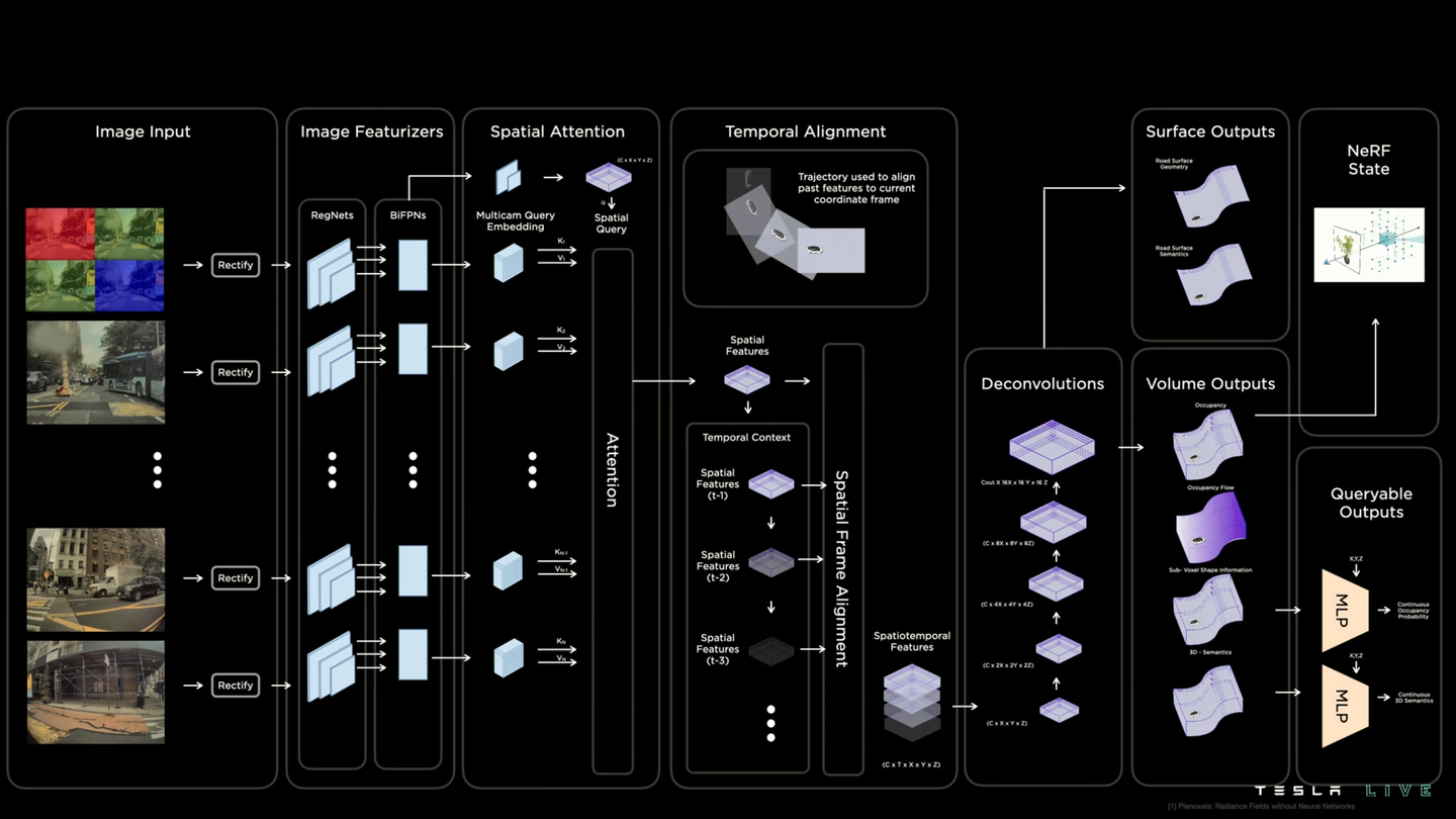 Awesome-Multi-Camera-3D-Occupancy-Prediction - 知乎