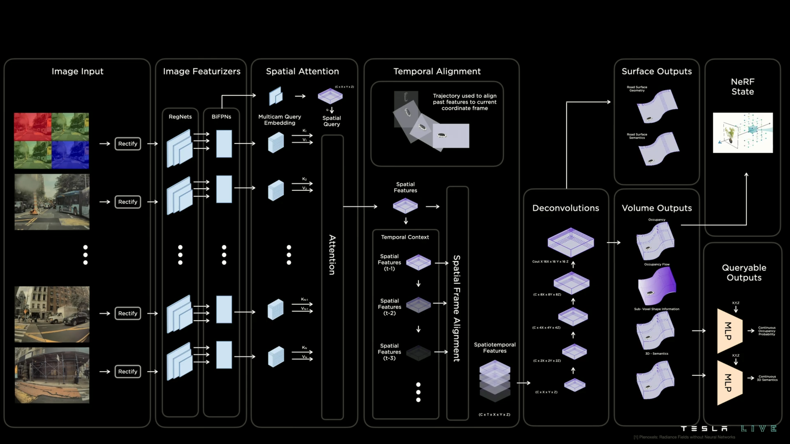 Awesome-Multi-Camera-3D-Occupancy-Prediction - 知乎