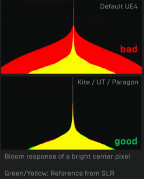 URP后处理 Bloom进阶 - 知乎