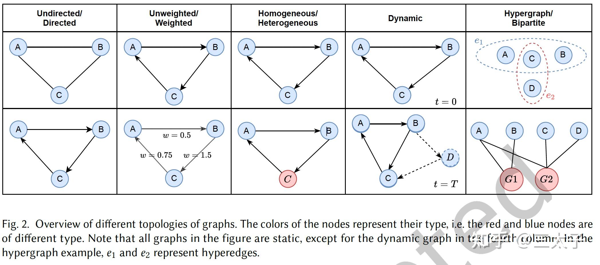 关于EDA与GNN的全面综述：理论与应用 - 知乎