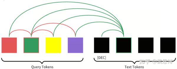 多模态大模型系列：BLIP-2 - 知乎