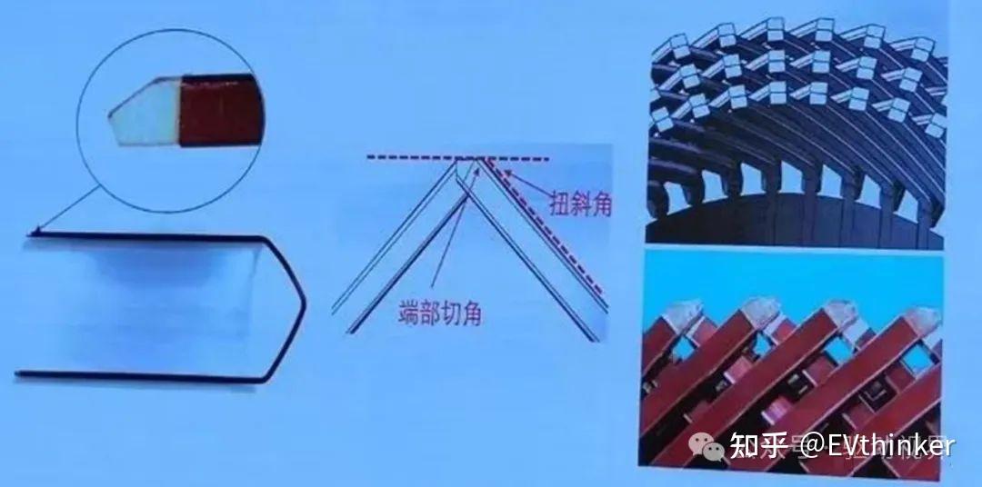 新能源汽车电机：Hair-pin、I-pin、S-winding、X-pin绕组技术对比分析 - 知乎