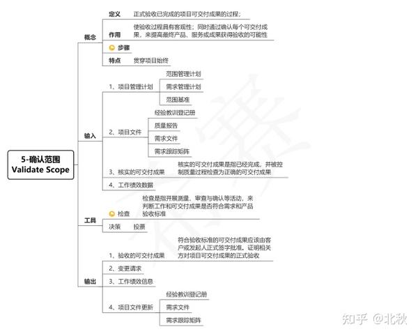 软考高项第四版教材改版内容(附软考高项电子版资源) 知乎