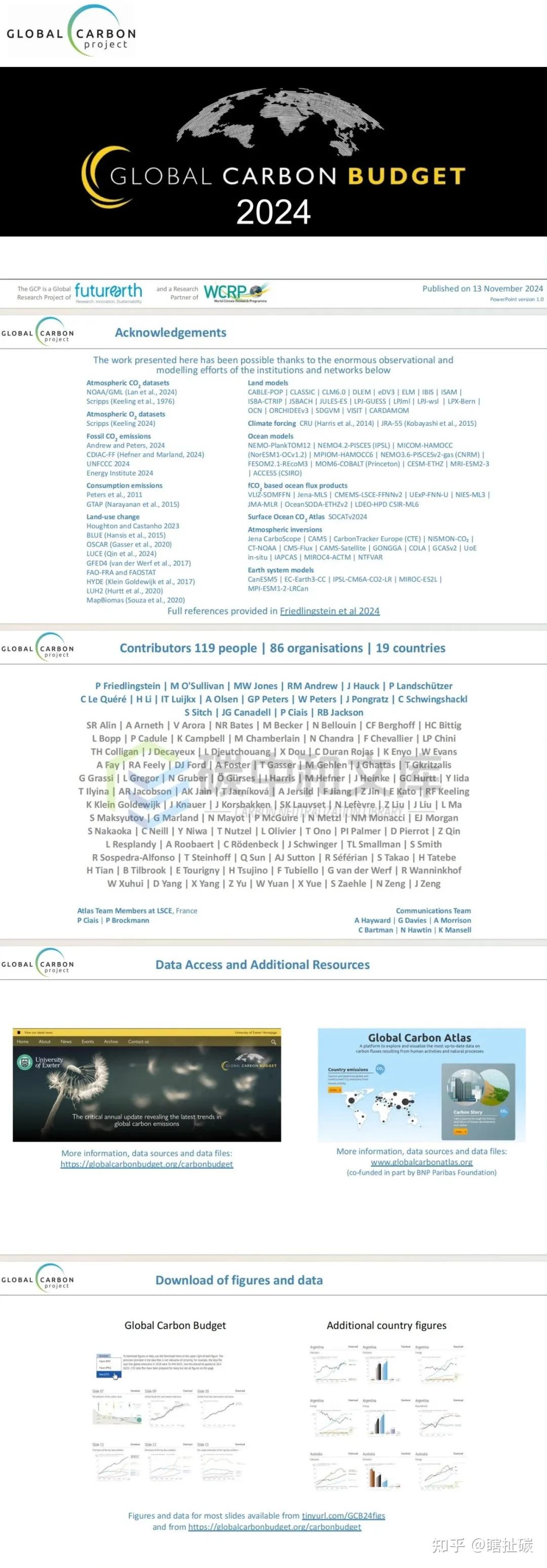 2024年全球碳预算报告发布！全球二氧化碳排放量又创新高！ - 知乎