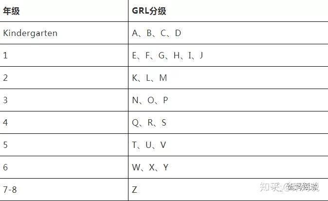 在给娃选分级读物之前，Lexile，DRA、DRP，AR这四大分级体系，你要先知晓~ - 知乎