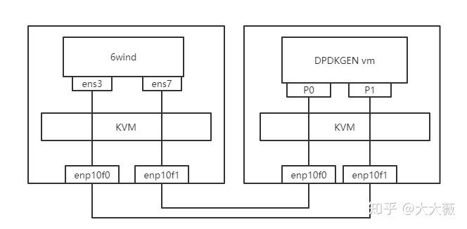 Pktgen-DPDK 网络性能测试 - 知乎