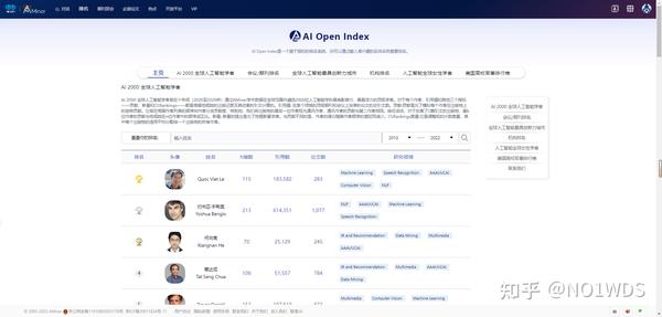 AMiner——新一代学术搜索与挖掘平台 - 知乎
