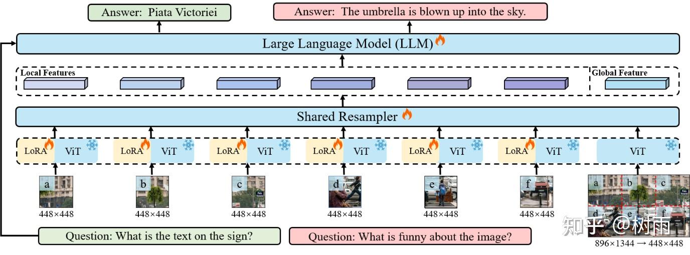 Monkey: Image Resolution and Text Label Are Important Things for Large ...