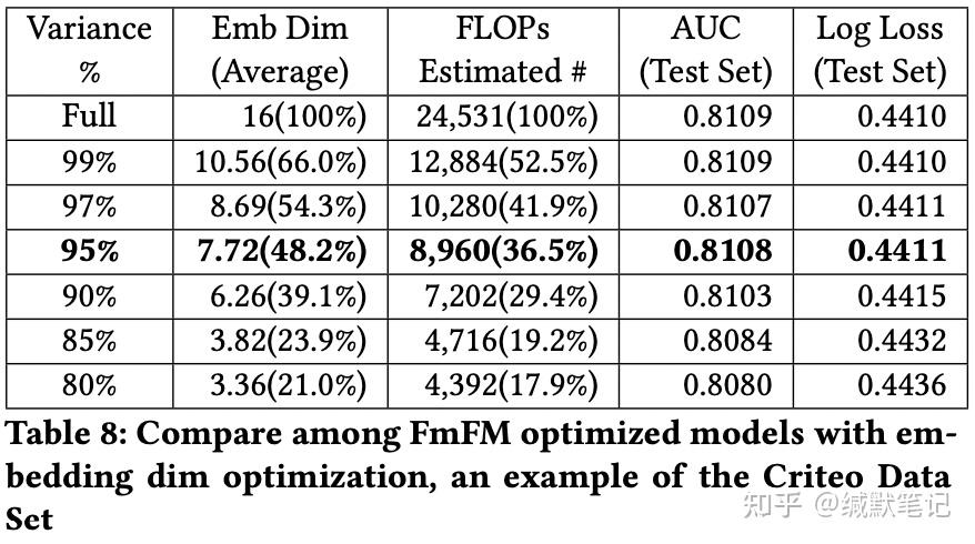 推荐系统(六) FmFM：FM类浅层CTR模型统一框架 - 知乎