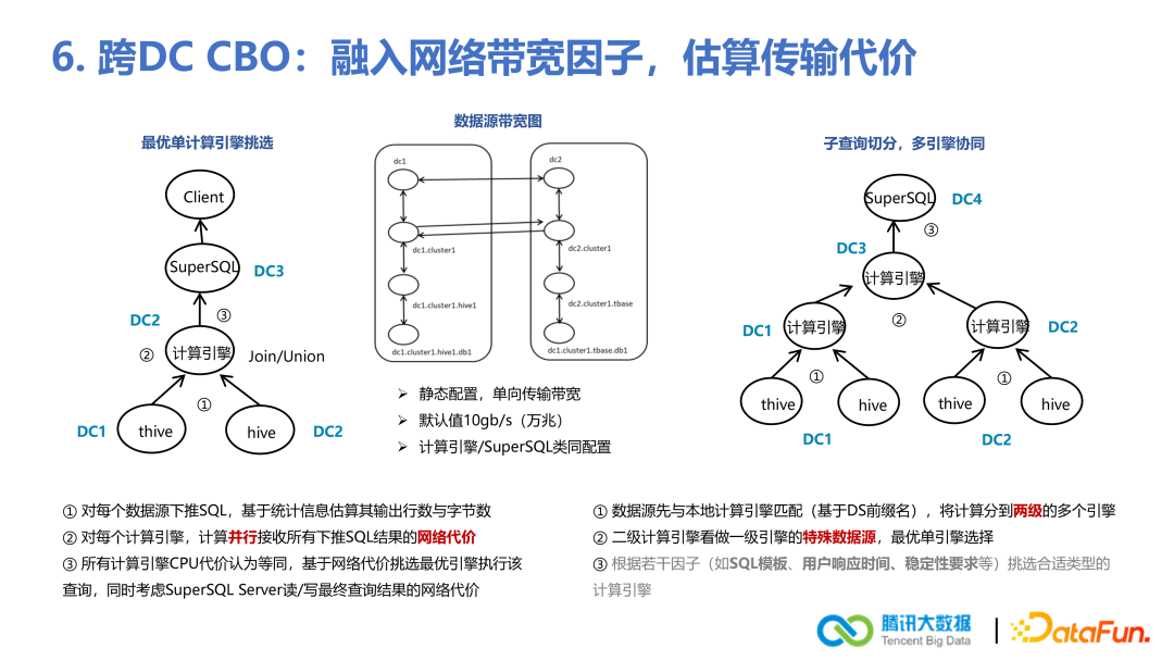 腾讯天穹 SuperSQL：统一大数据自适应计算平台技术解析 - 知乎