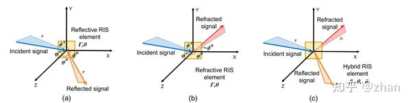 Toward Ubiquitous Sensing and Localization With Reconfigurable Intelligent Surfaces - 知乎