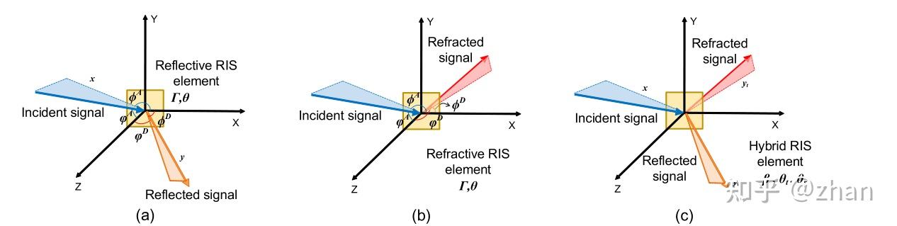 Toward Ubiquitous Sensing and Localization With Reconfigurable ...