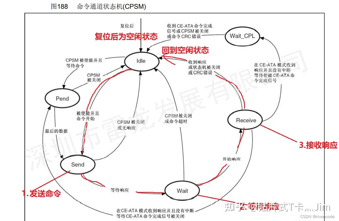 SD NAND 的 SDIO在STM32上的应用详解(中篇） - 知乎