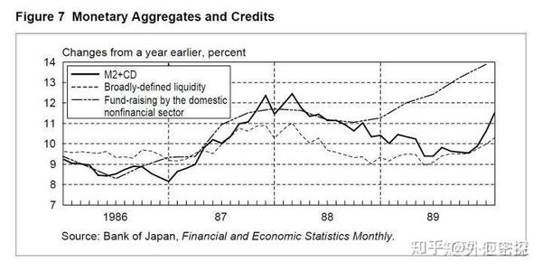 日本泡沫经济史（1987-1990） - 知乎