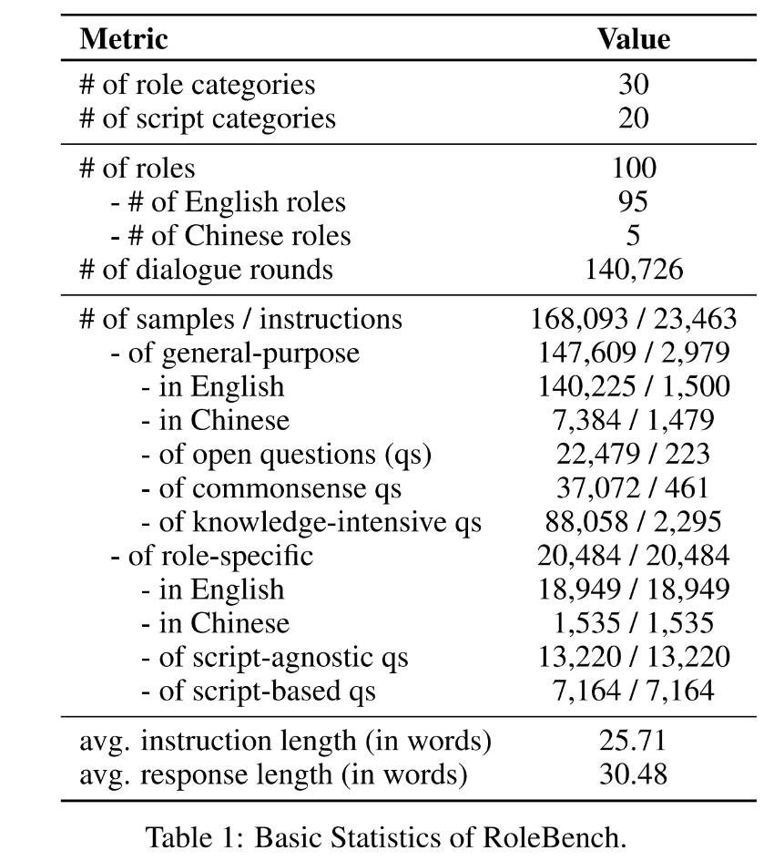 RoleLLM 角色扮演大模型 - 知乎