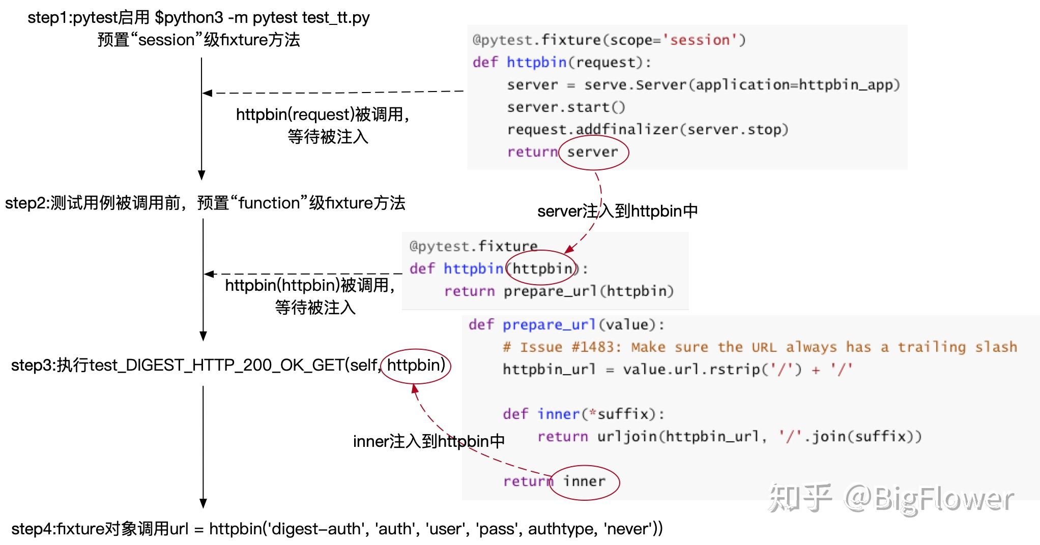 python requests v2.22.0源码阅读 - 知乎