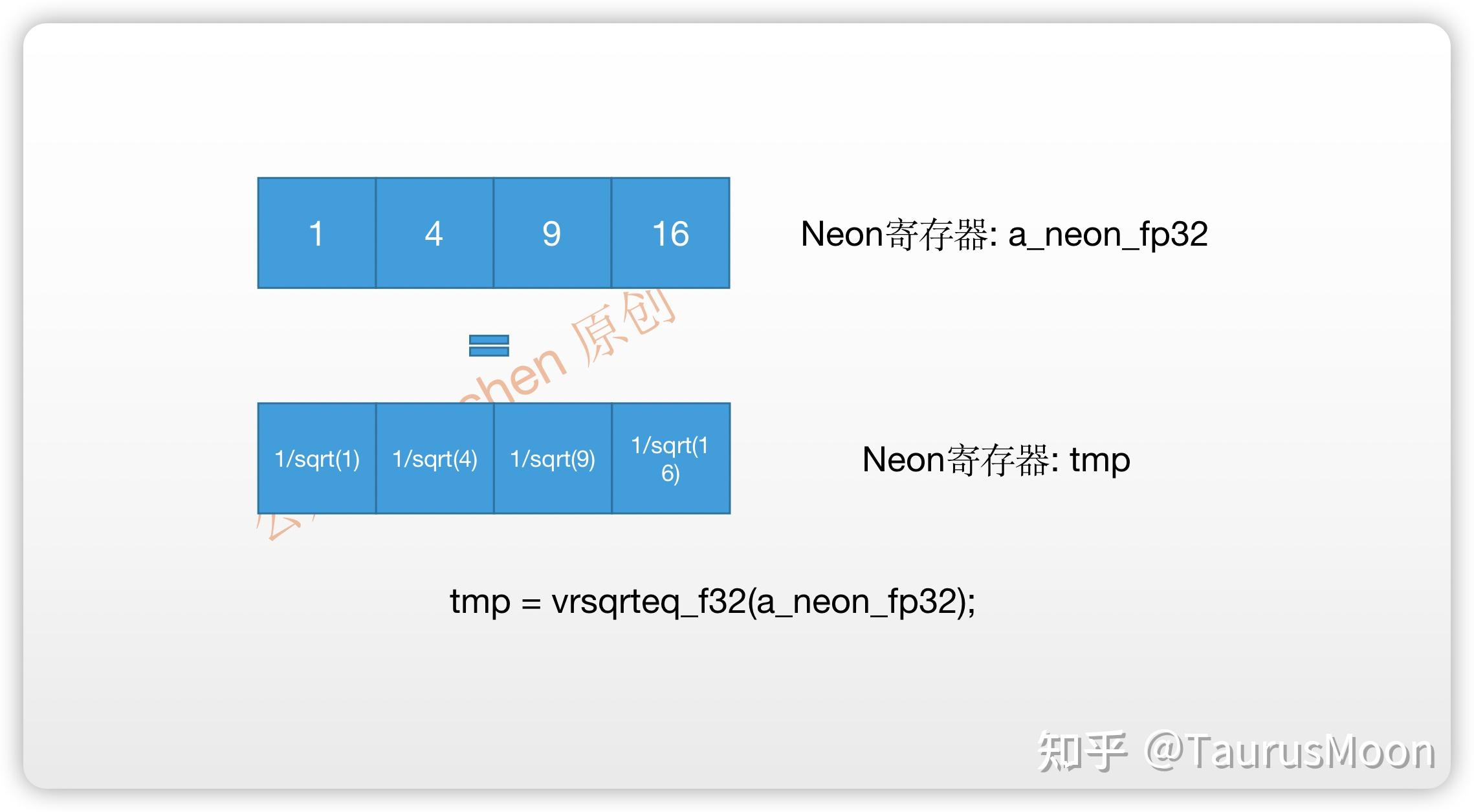Neon优化第六章: 图解Neon - 知乎
