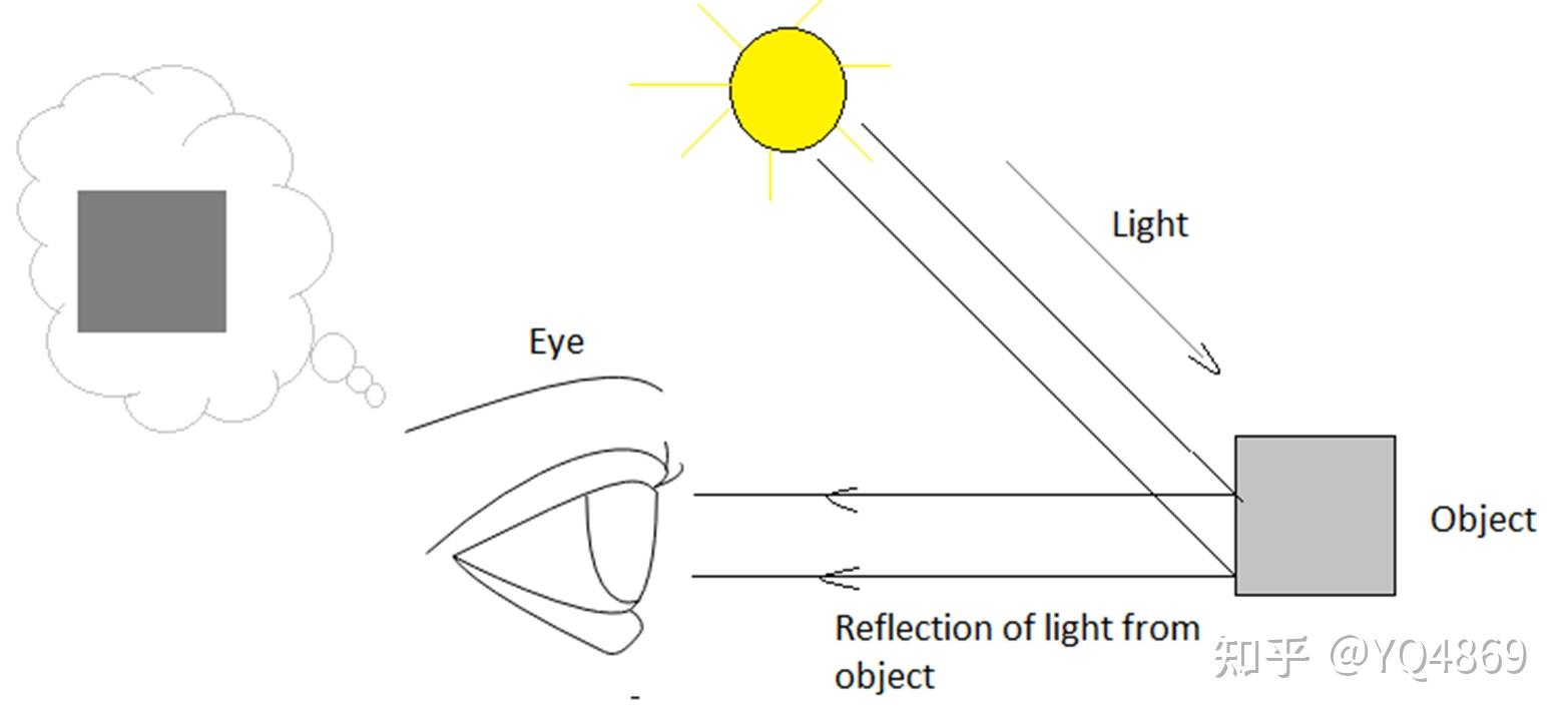 照片级渲染杂谈：渲染器的小秘密 - 知乎