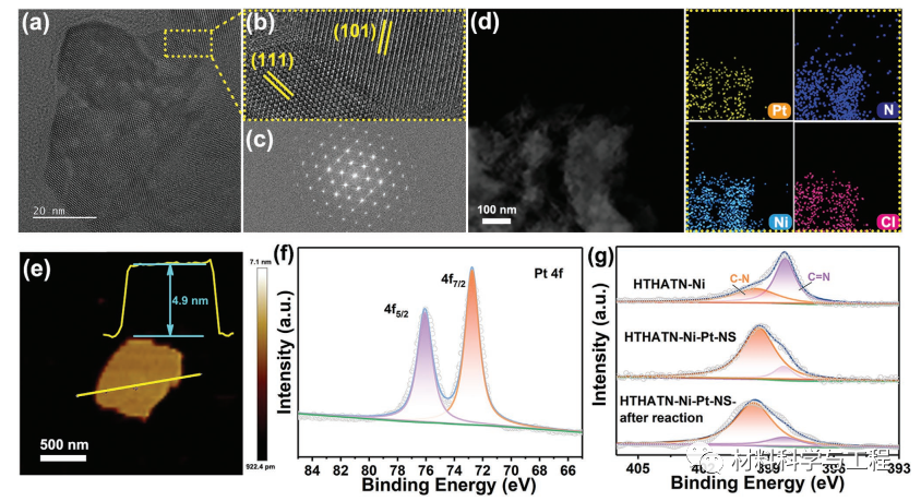 广工大《AFM》：共轭MOF纳米片中共生强化的双金属光催化作用！ - 知乎
