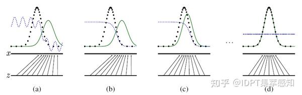 【IDPT论文解读】开元之作 — GAN - 知乎