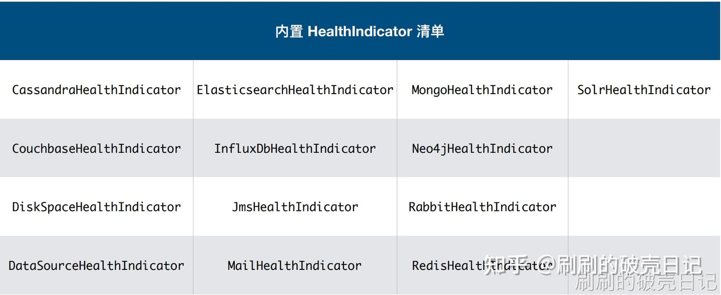 【SpringBoot】定制⾃⼰的 Health Indicator - 知乎