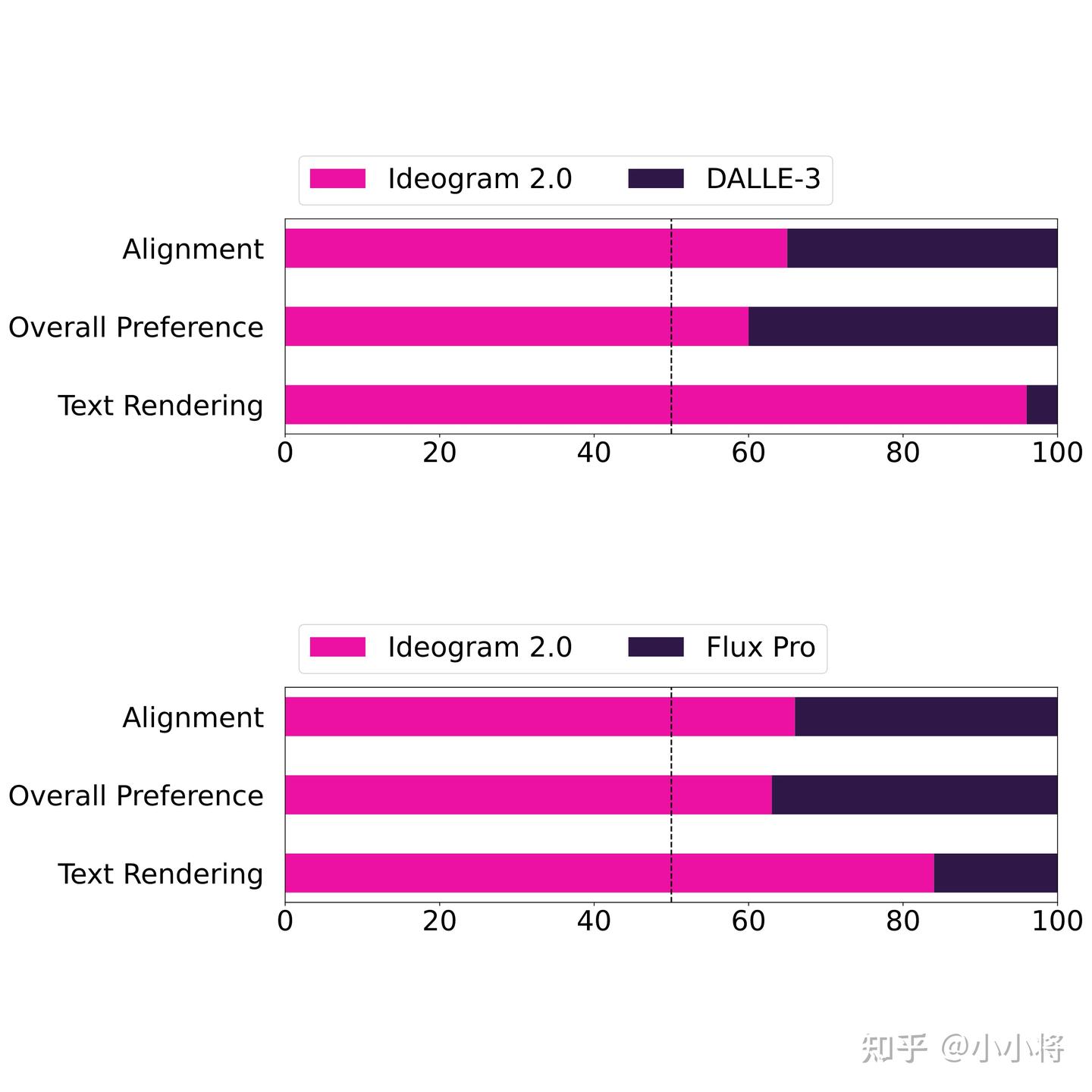 超过Flux，文生图模型Ideogram 2.0来了！ - 知乎