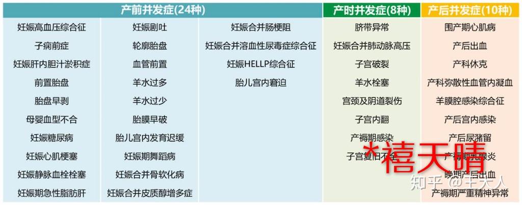 赴美生子孕中险对比：MSH-MC3孕中险和瑞华健康孕中险详细对比 - 知乎