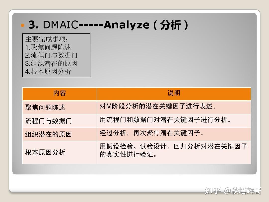 按照步骤玩转DMAIC流程之Analyze分析阶段 - 知乎