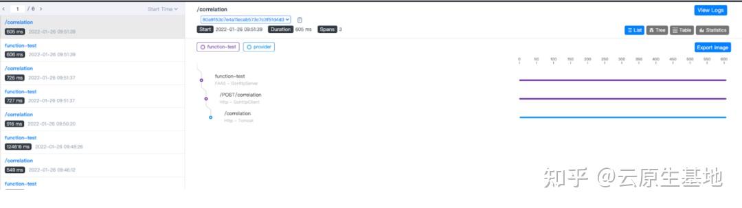 OpenFunction 0.6.0 发布: FaaS 可观测性、HTTP 同步函数能力增强及更多特性 - 知乎