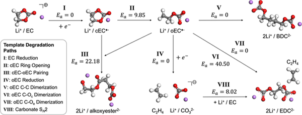 DFT＋MD跨尺度模拟方法在锂离子电池SEI膜形成过程中的应用 - 知乎