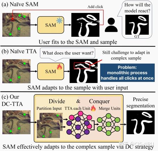 DC-TTA: Divide-and-Conquer Frameworkfor Test-Time Adaptation of ...