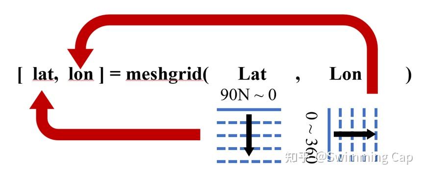 关于Matlab读取ERA5数据后数据储存的认识 - 知乎