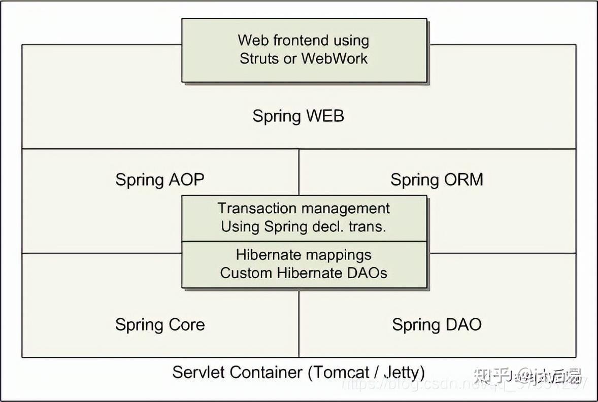Java 大后端各种架构图汇总（建议收藏！！） - 知乎