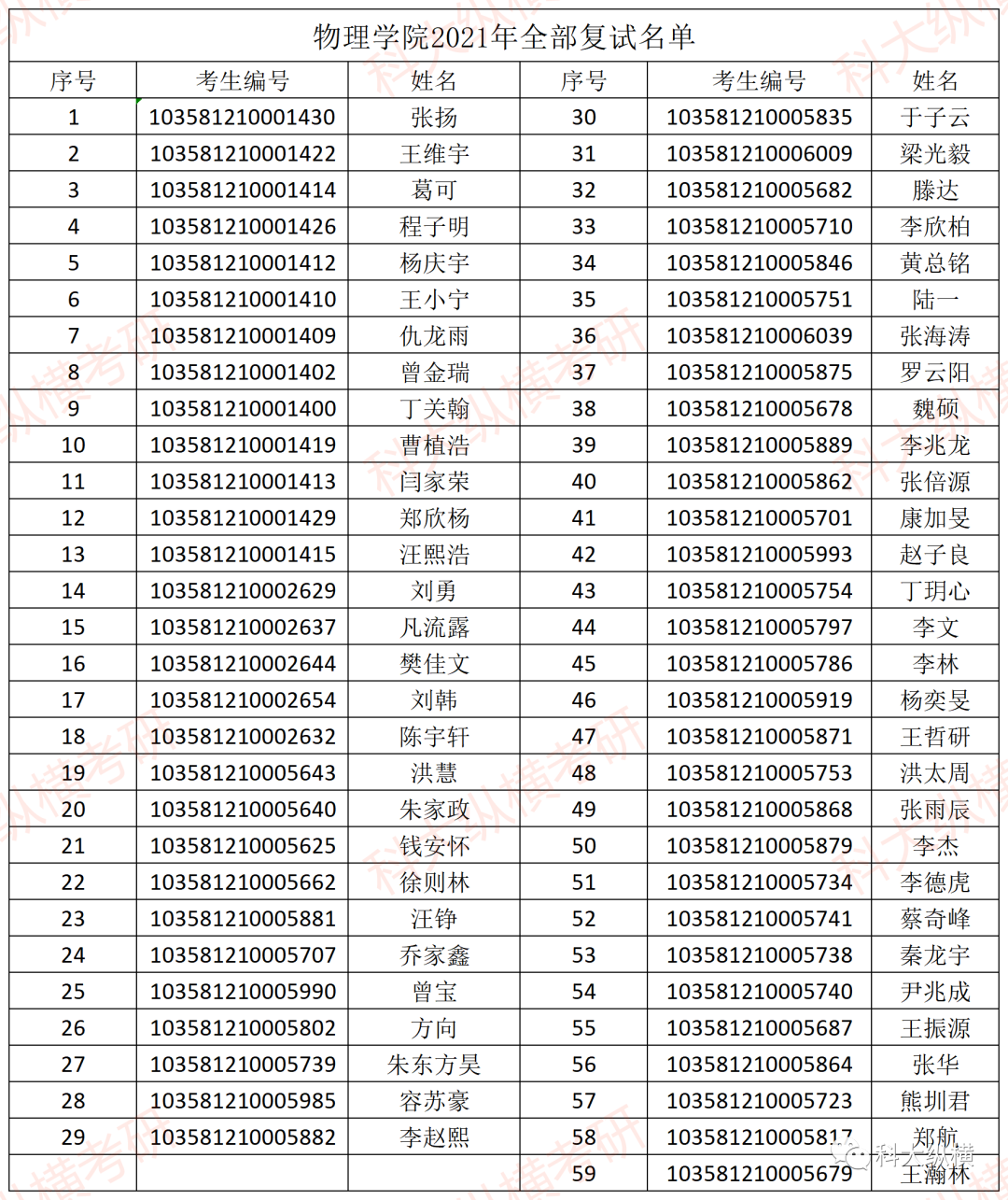 考研院校专业难度分析（第6期）-中科大物理学院085400电子信息（光学工程） - 知乎