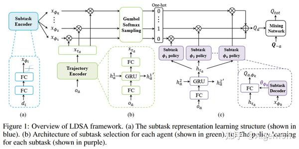 【MARL】Learning Dynamic Subtask Assignment - 知乎