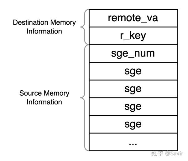 25. RDMA之用户态MR Buffer - 知乎